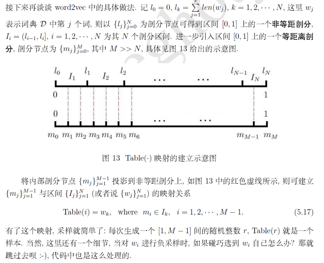 CS224n笔记（一） | Learner
