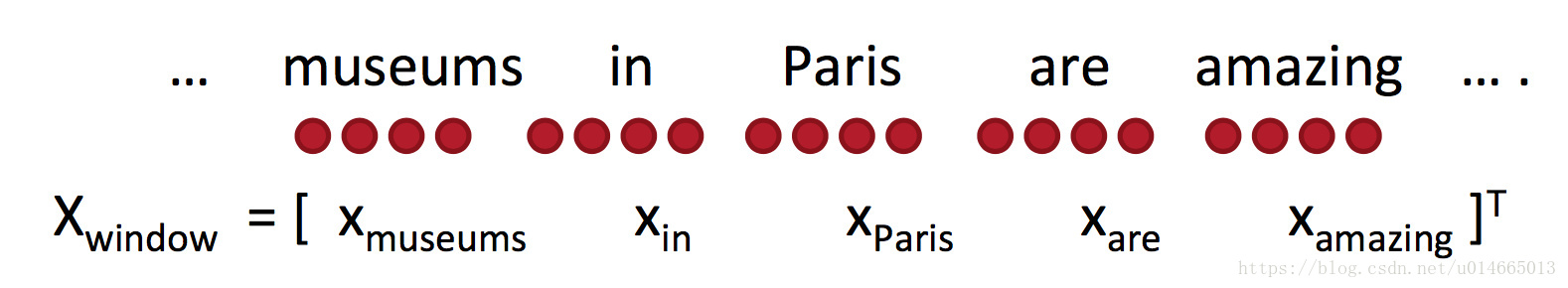 CS224n笔记（二） | Learner