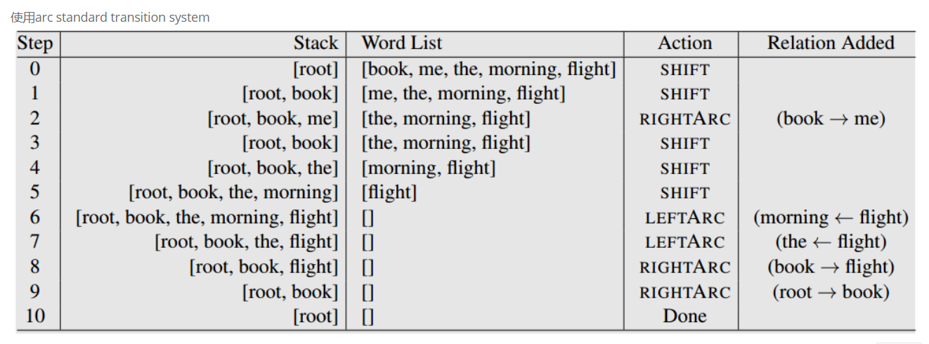 CS224n笔记（三） | Learner