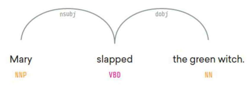 Natural-Language-Processing-with-PyTorch（二） | Learner