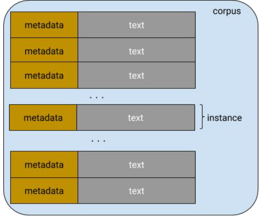 Natural-Language-Processing-with-PyTorch（二） | Learner