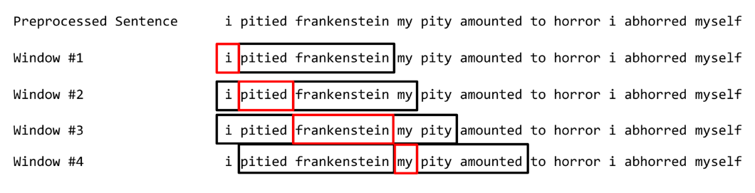 Natural-Language-Processing-with-PyTorch（五） | Learner
