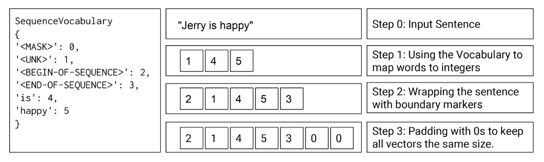 Natural-Language-Processing-with-PyTorch（五） | Learner
