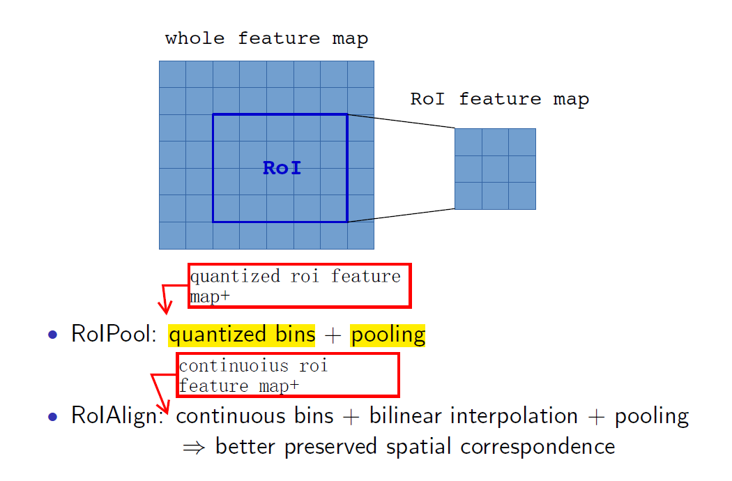 Object-Detection（五） | Learner