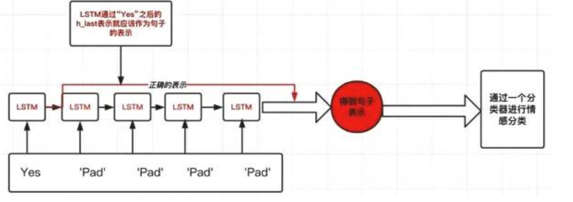 Pytorch-tutorials-学习（六） | Learner