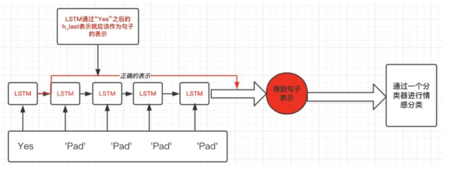 Pytorch-tutorials-学习（六） | Learner